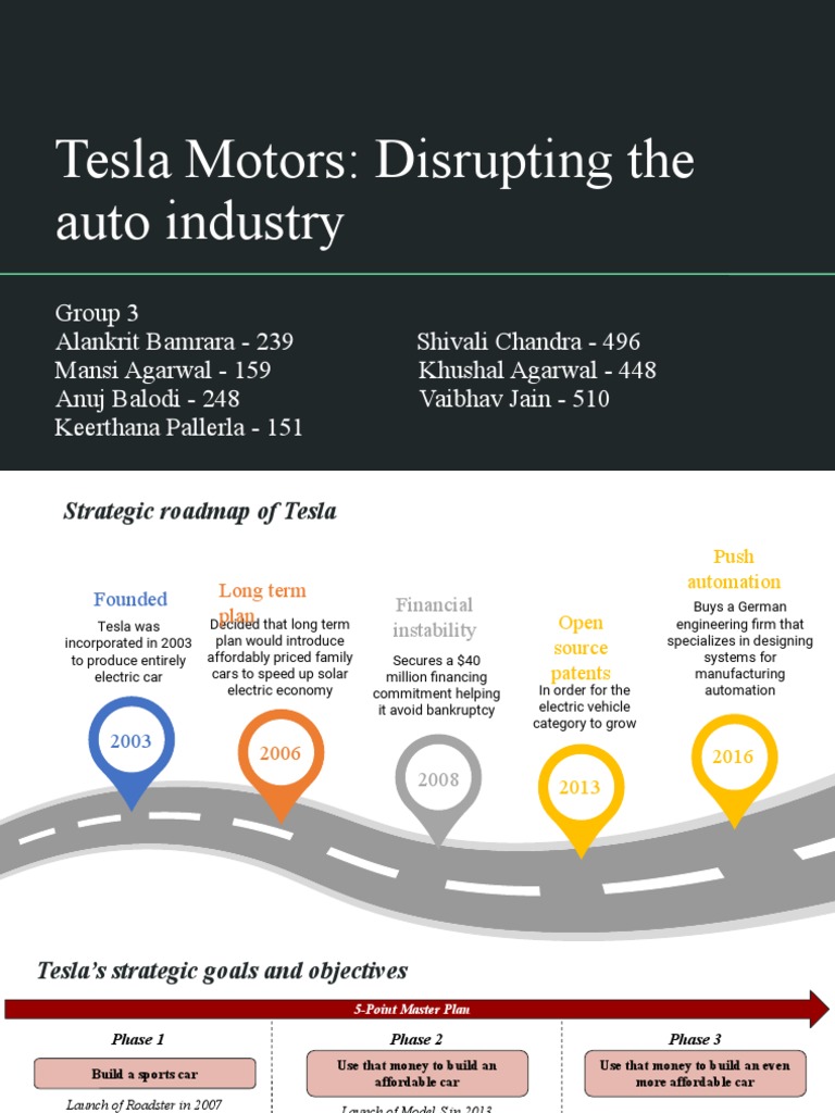 Strategy Analysis | PDF | Electric Vehicle | Car