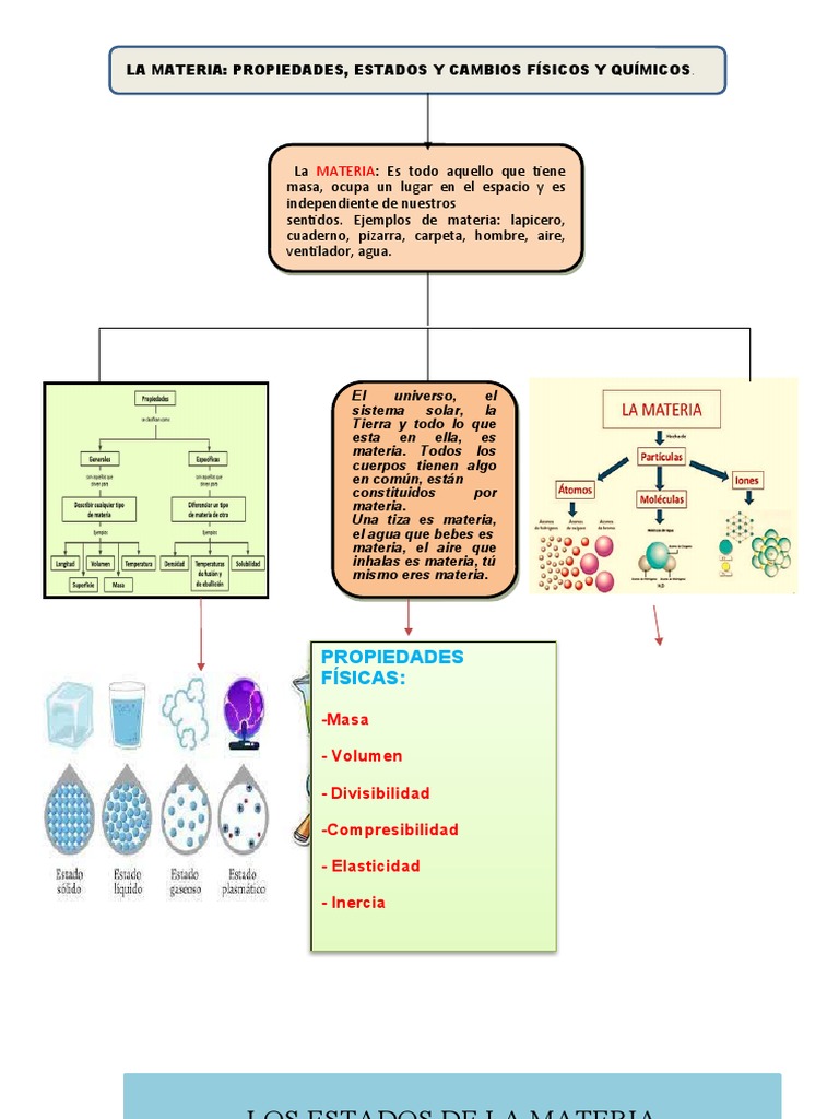 La - Materia - A.C.C.L-1 G | PDF | Artes del Lenguaje y Comunicación