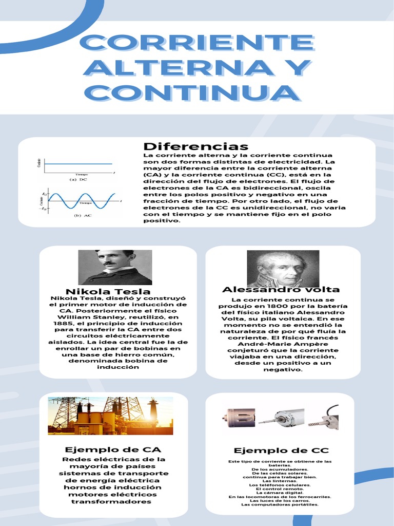 Infográfia | PDF | Corriente continua | Corriente eléctrica