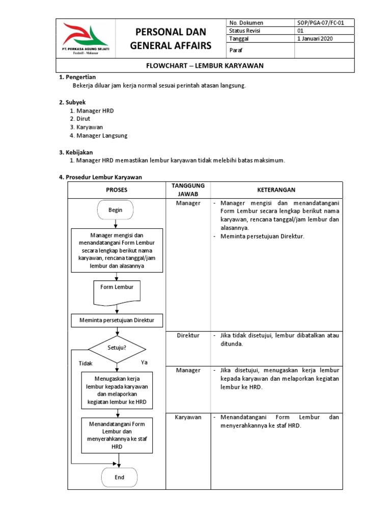 2.1. Flowchart Lembur Karyawan | PDF