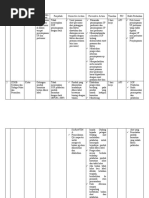 Contoh Pengisian CAPA BPOM | PDF