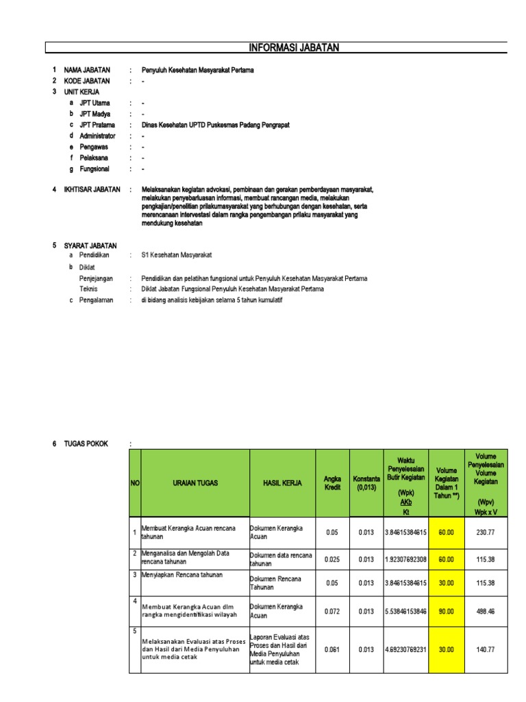06 JFT - Infojab Dan ABK Penyuluh Kesehatan Masyarakat Fix | PDF