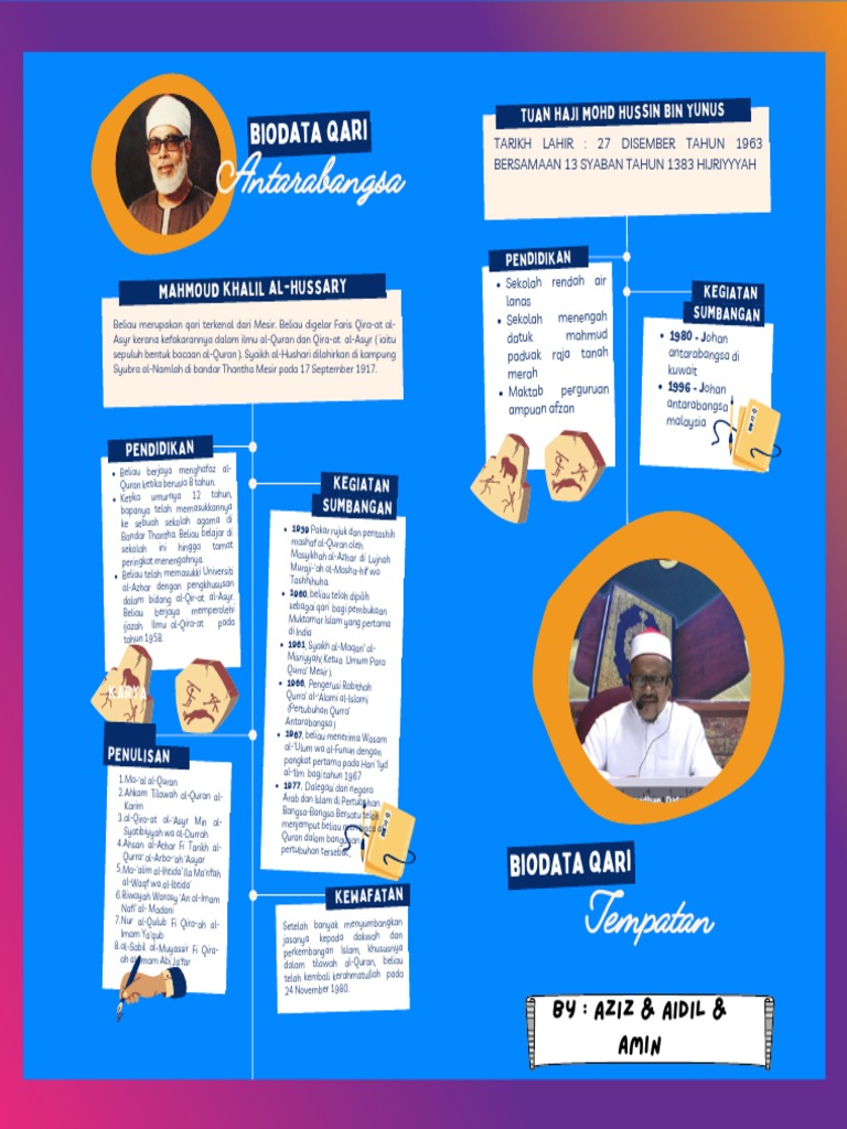 Tokoh Qori Tempatan & Antarabangsa | PDF