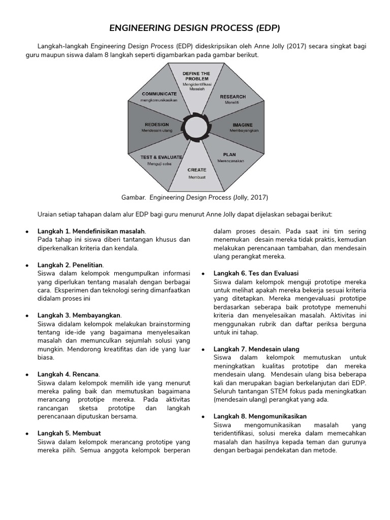 Engineering Design Process | PDF