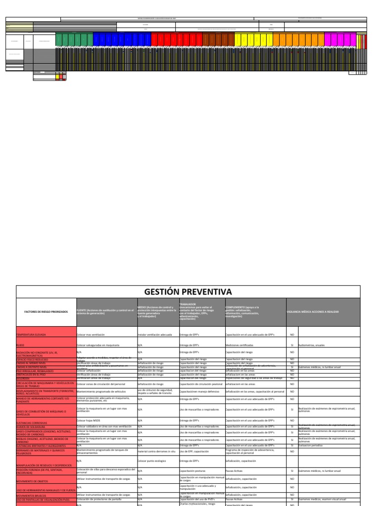 Matriz Sistema de Identificacion y Evaluacion de Riesgos Del Insht ...
