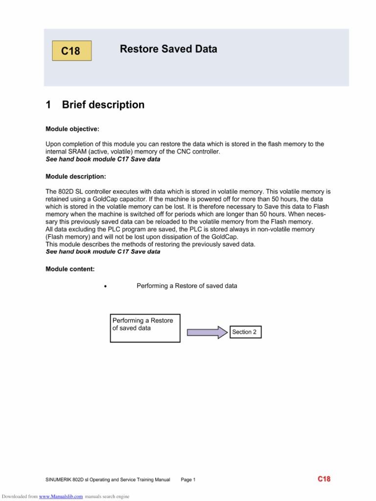 Sinumerik - 802d Restore Data | PDF