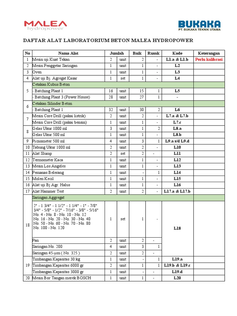 Inventaris Alat Lab Beton | PDF