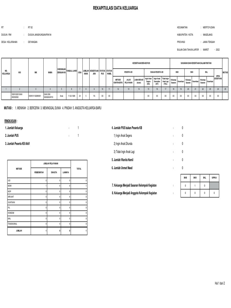 Rekapitulasi Data Keluarga | PDF