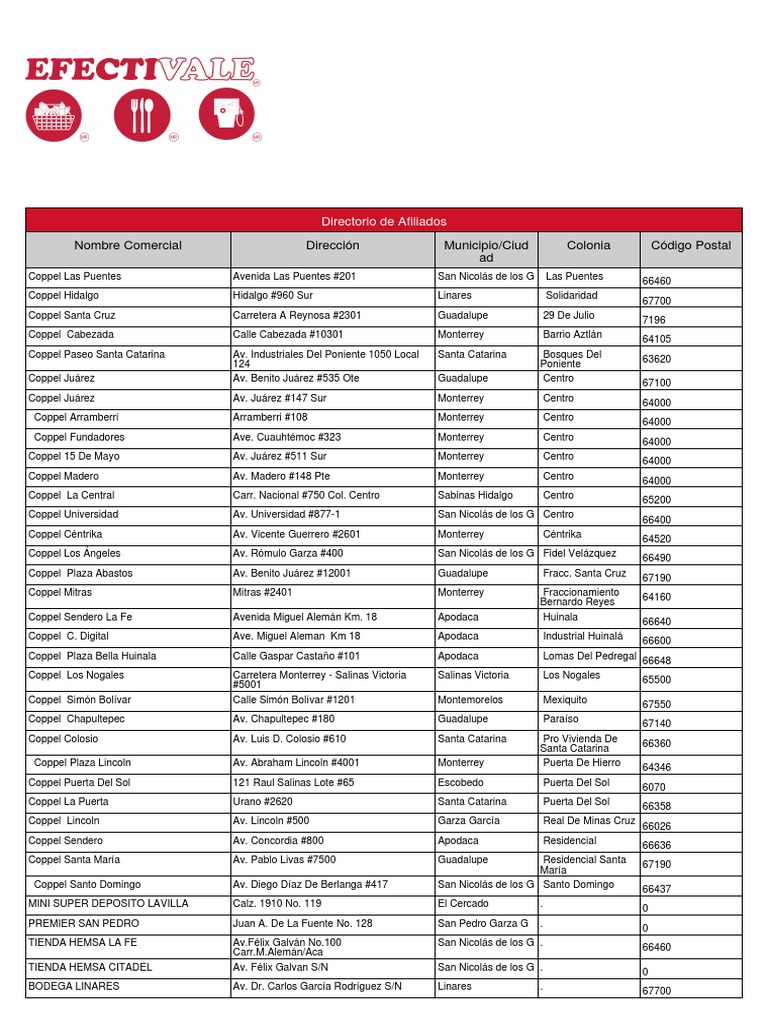 Directorio | PDF | Empresas minoristas | México