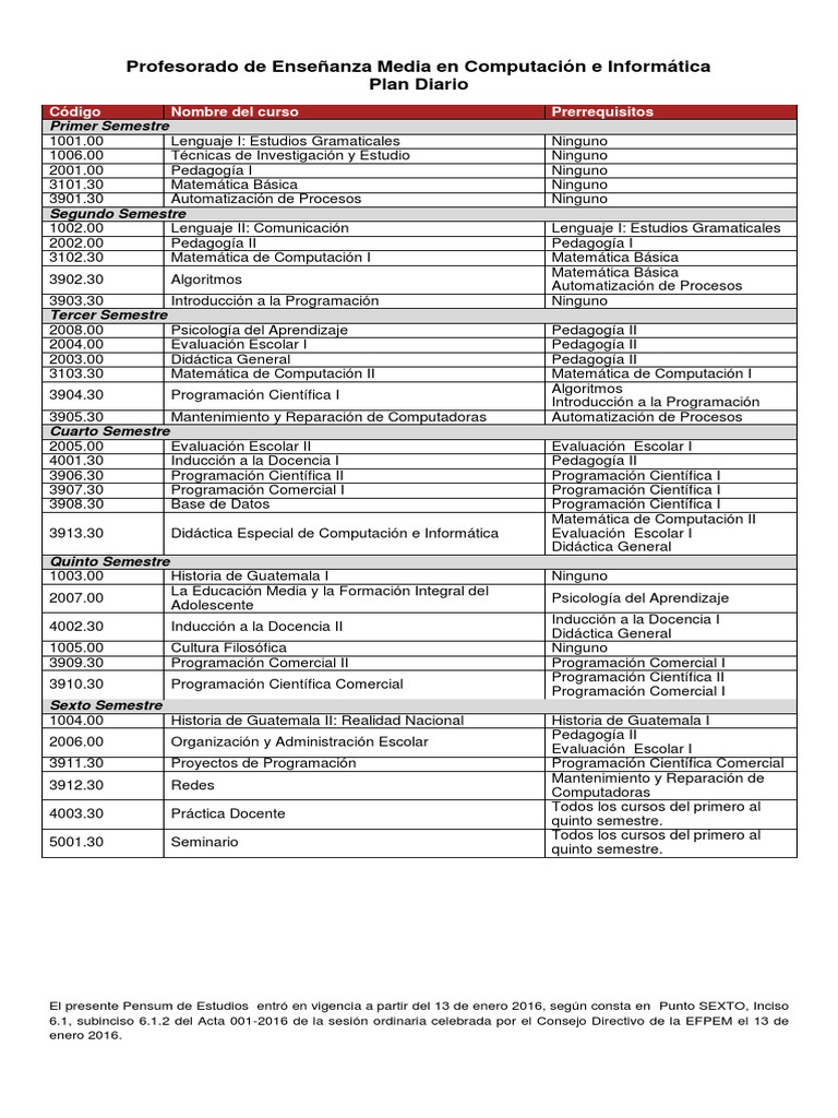 Pem en Computación Efpem | PDF | Pedagogía | Informática