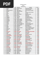 Fine Fragrance Price List | PDF | Perfume | Brand