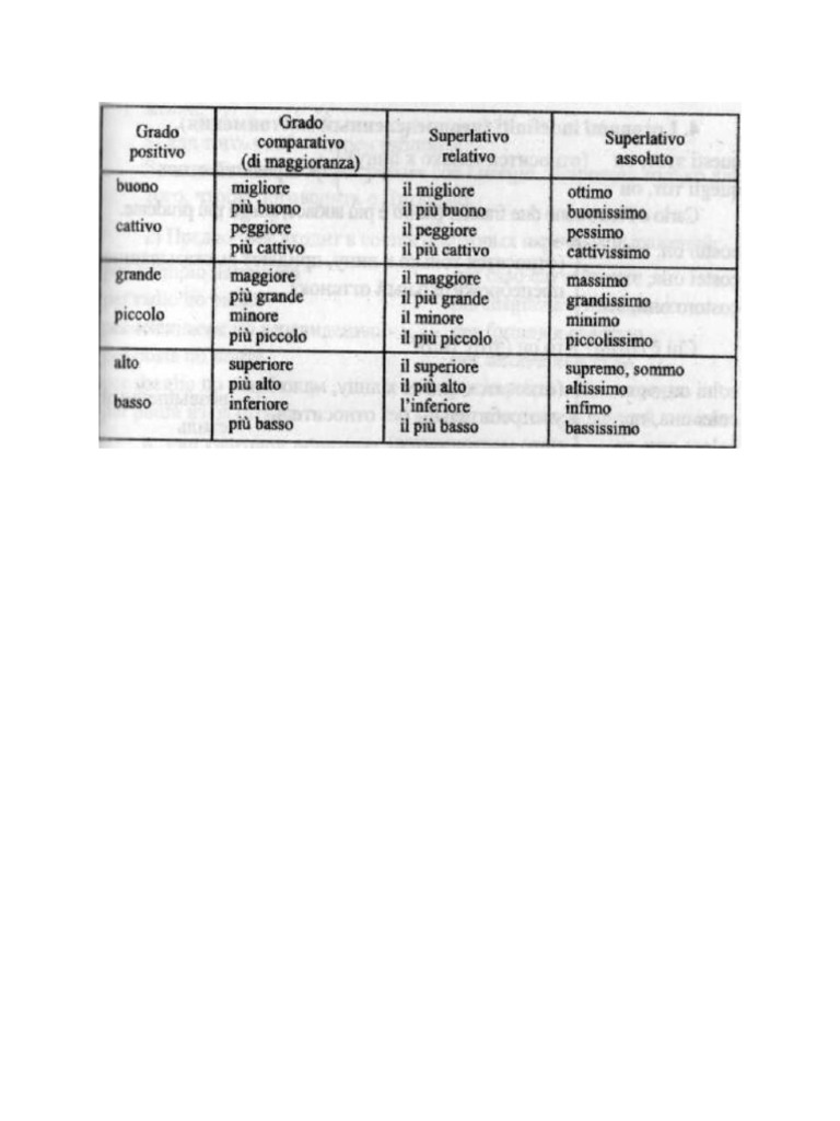 Fda PDF
