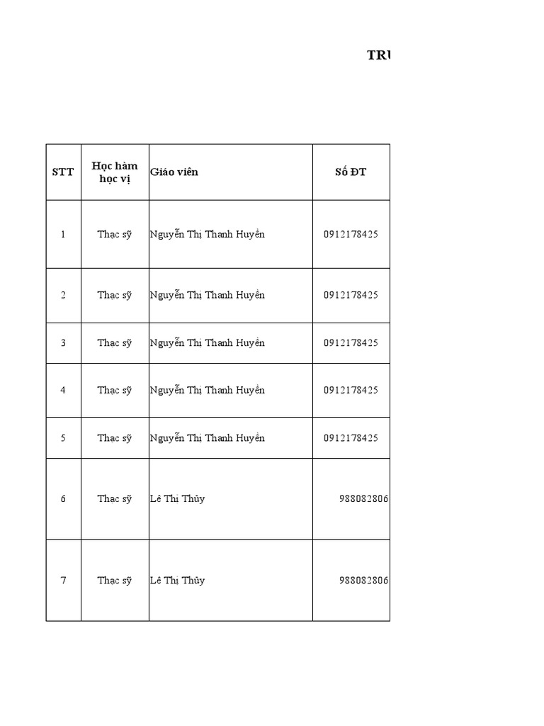 Tonghop - Danh Sach Dang Ky de Tai TTTN Khoa CNTT 2019 2020 | PDF