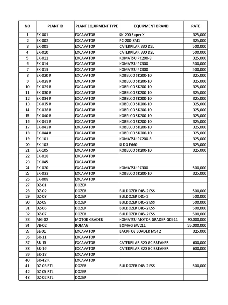 Data Alat Berat | PDF | Truck | Equipment