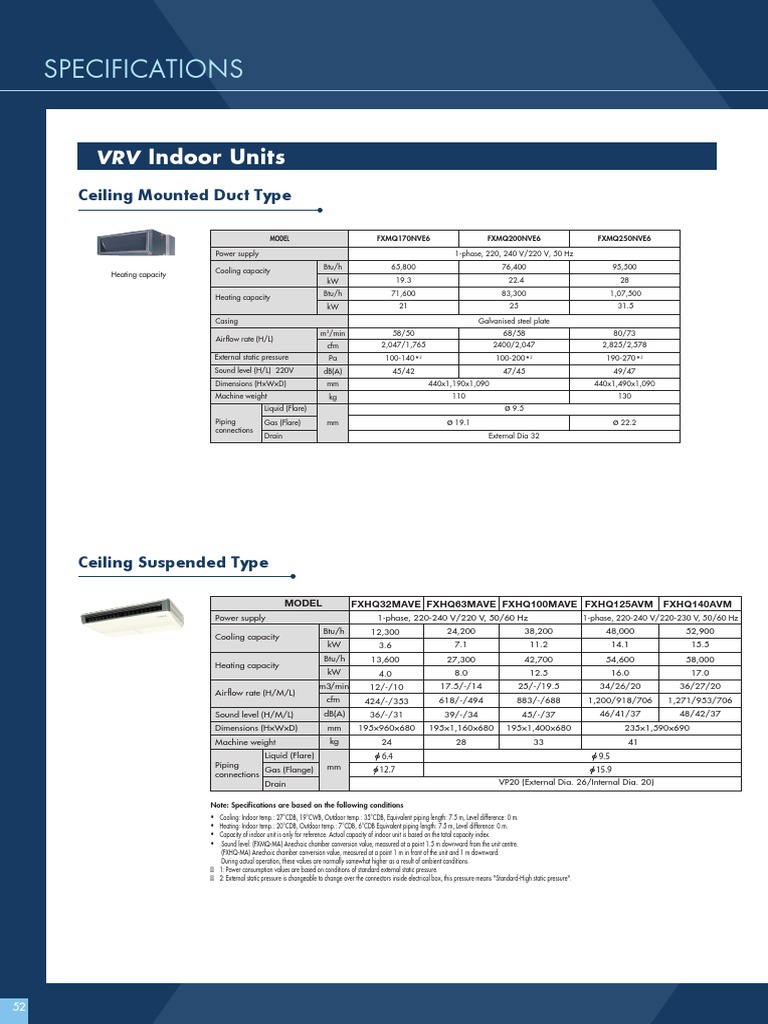 Daikin 5.5 TR Ductable | PDF | Pressure | Physical Quantities