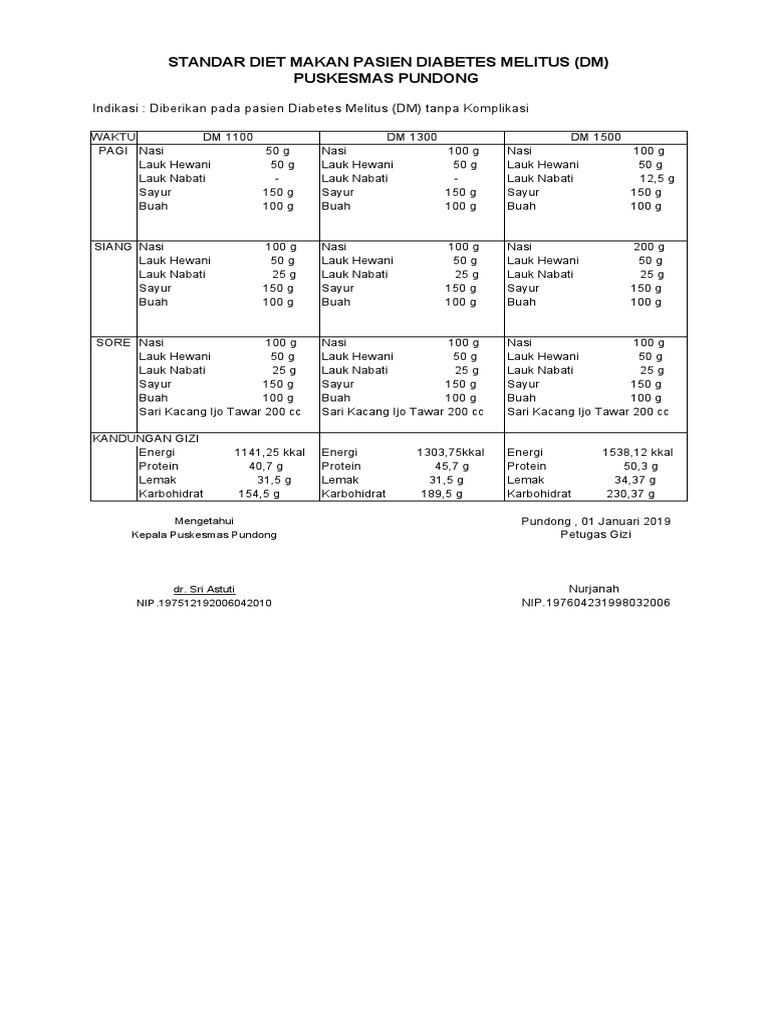 MENU & Standar Diet | PDF | Memasak, Makanan, & Anggur