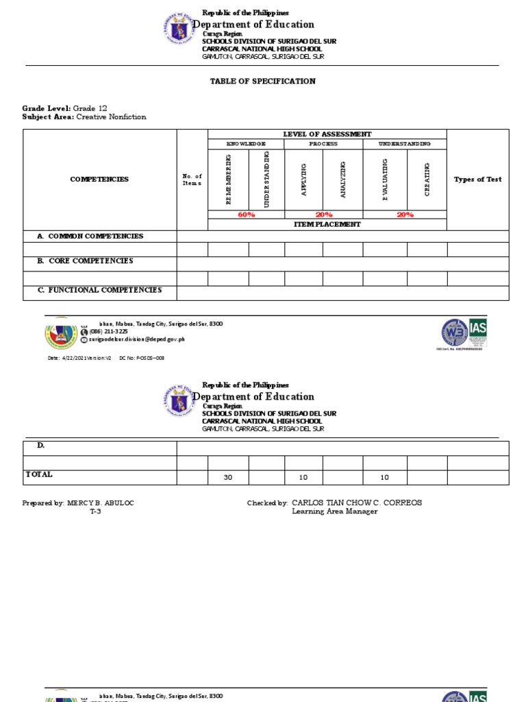TOS Template | PDF | Evaluation | Cognition