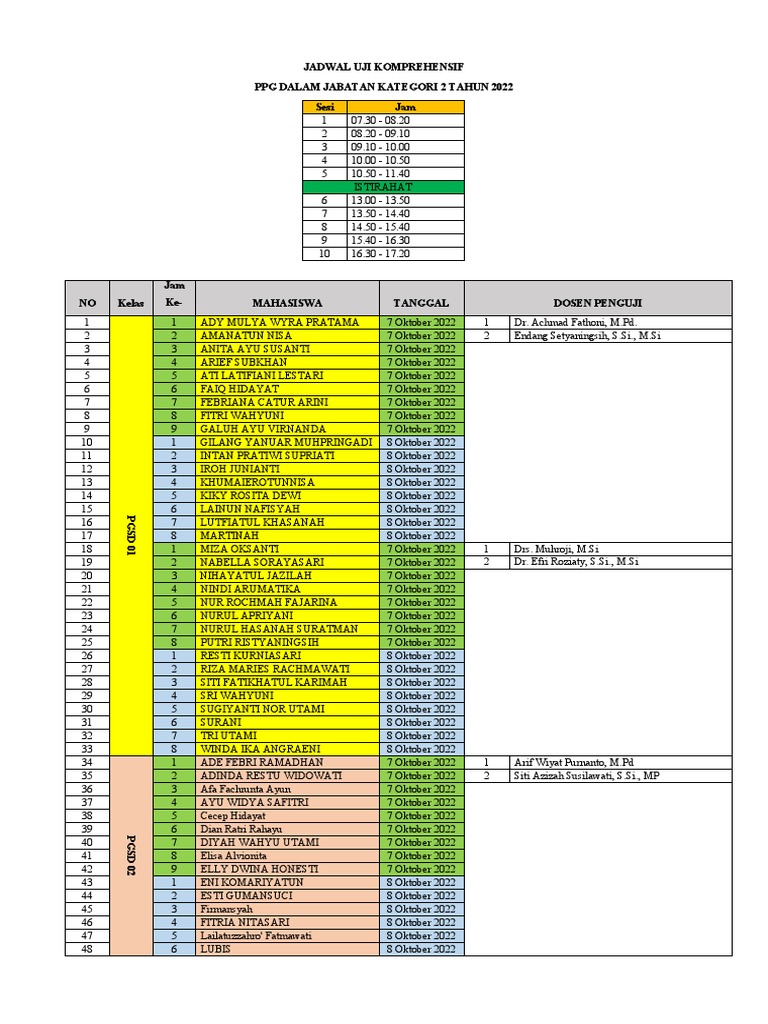 Jadwal Uji Komprehensif PPG 2022 | PDF