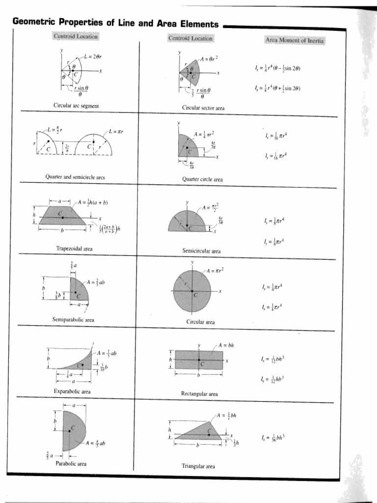 Lesson 8-Topic 1 - Area Moments Hibbler Statics (Common Shapes) | PDF