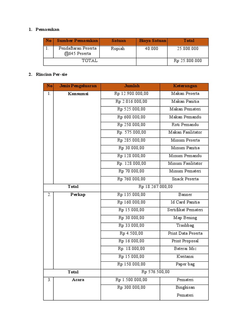 Rab LKMM Pra-Td 1-1 | PDF