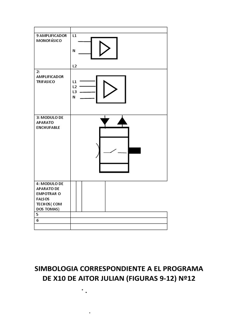 Simbologia X10 | PDF