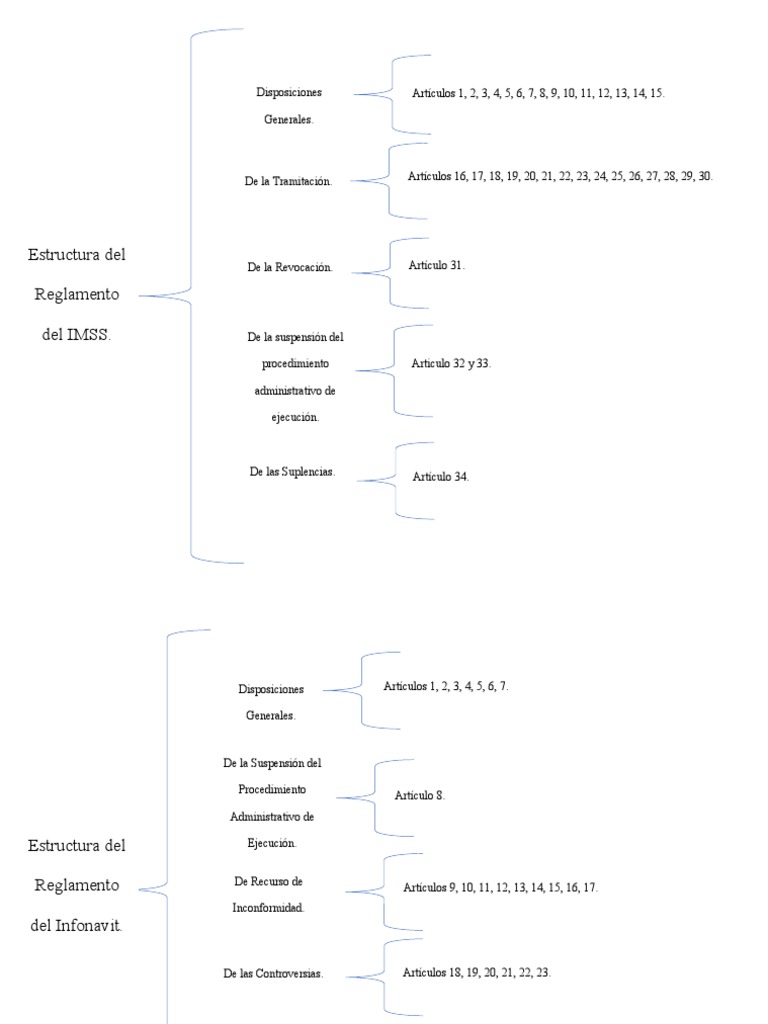 Cuadro Sinoptico IMMS Y INFONAVIT | PDF