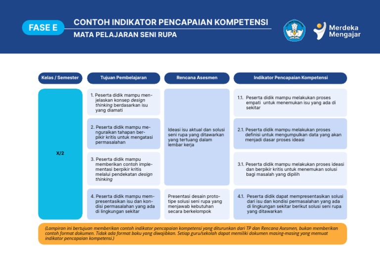 06 Contoh Indikator Pencapaian Kompetensi-Fase E-Seni Rupa | PDF