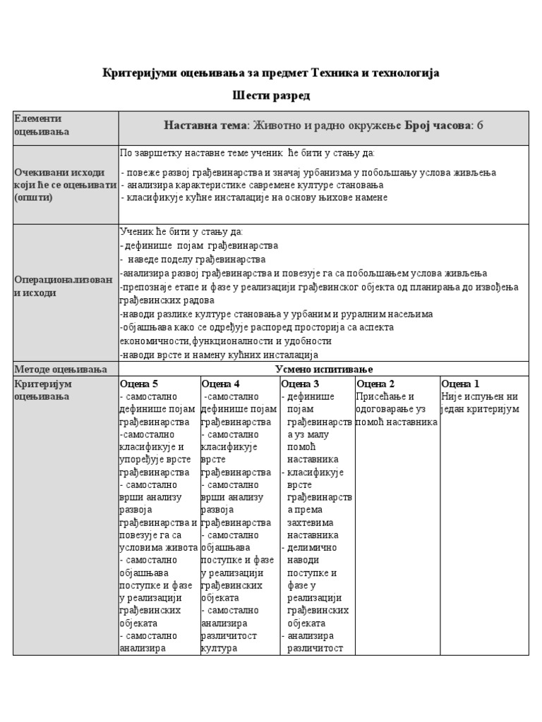 Tit Sesti Razred | PDF