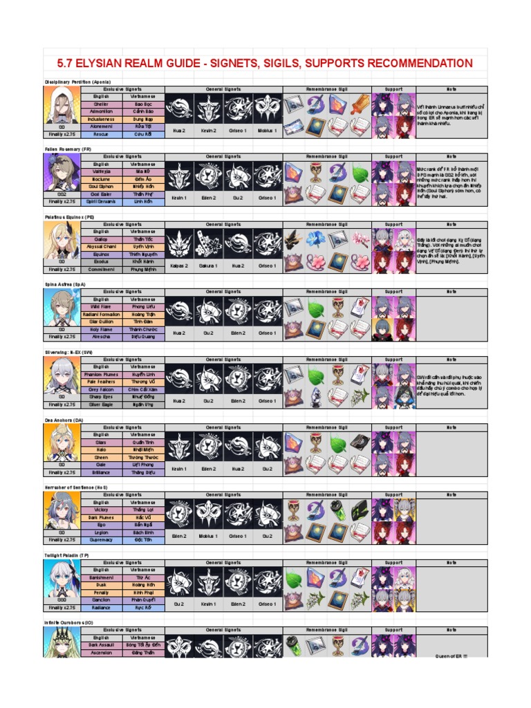 5.7 Elysian Realm Guide - by Steins Gate | PDF