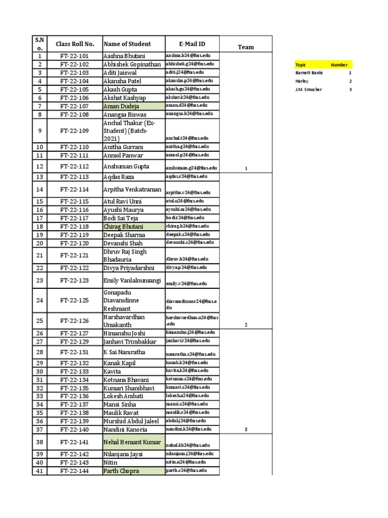 OB Presentation Groups 3rd August | PDF