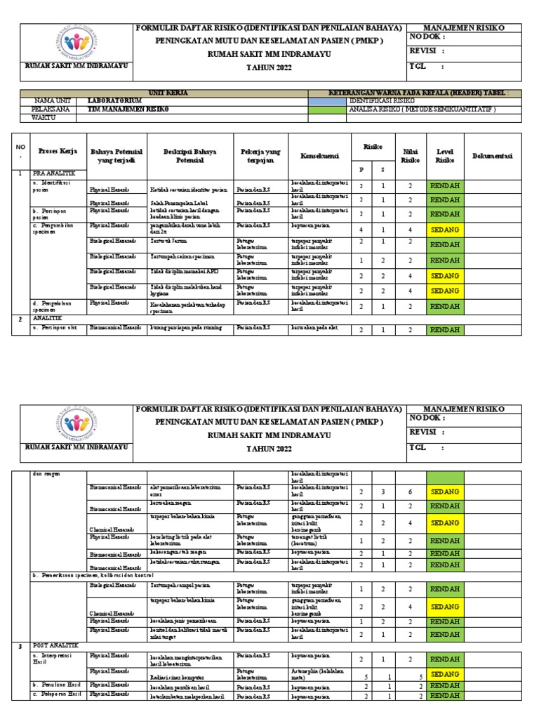 Manajemen Resiko Laboratorium PMKP 2022 | PDF