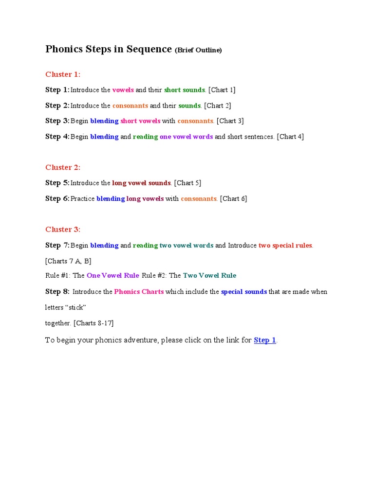 Phonics Steps in Sequence | PDF