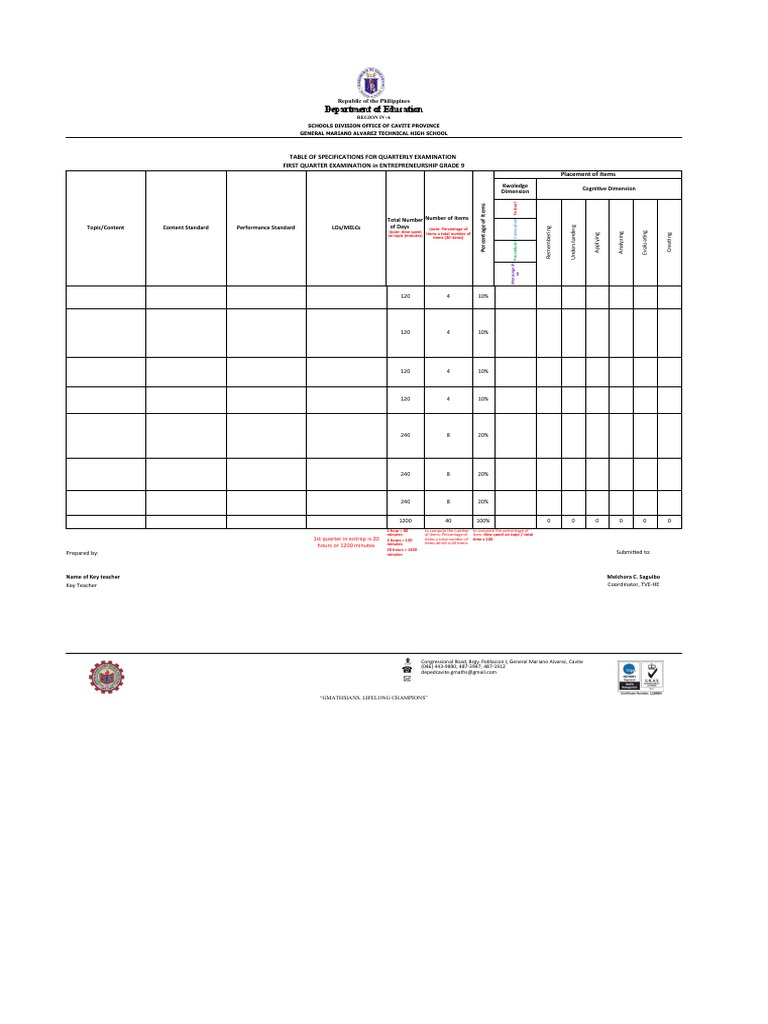 TOS Template Exam With Formula | PDF