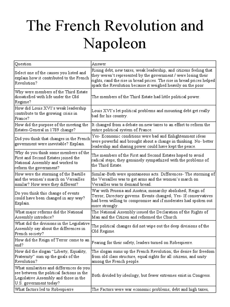French Revolution and Napoleon Insights | PDF | Napoleon | French ...