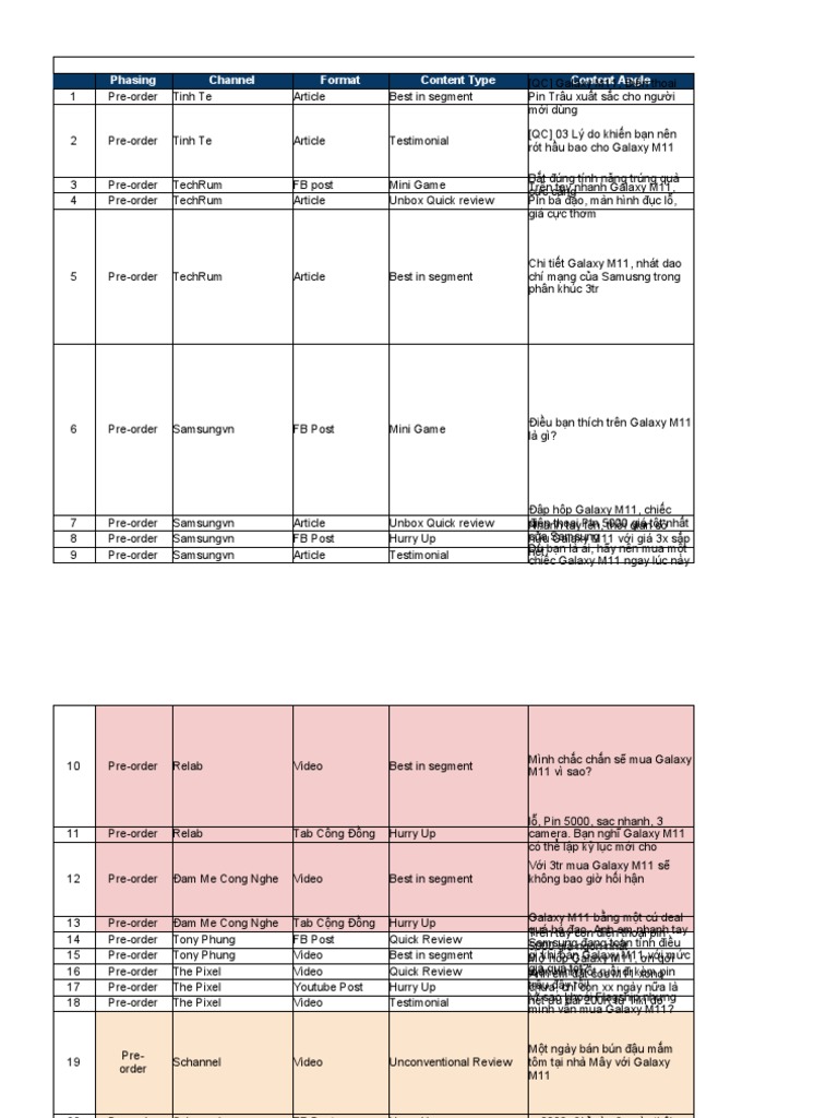Galaxy M11 Outreach Detail | PDF
