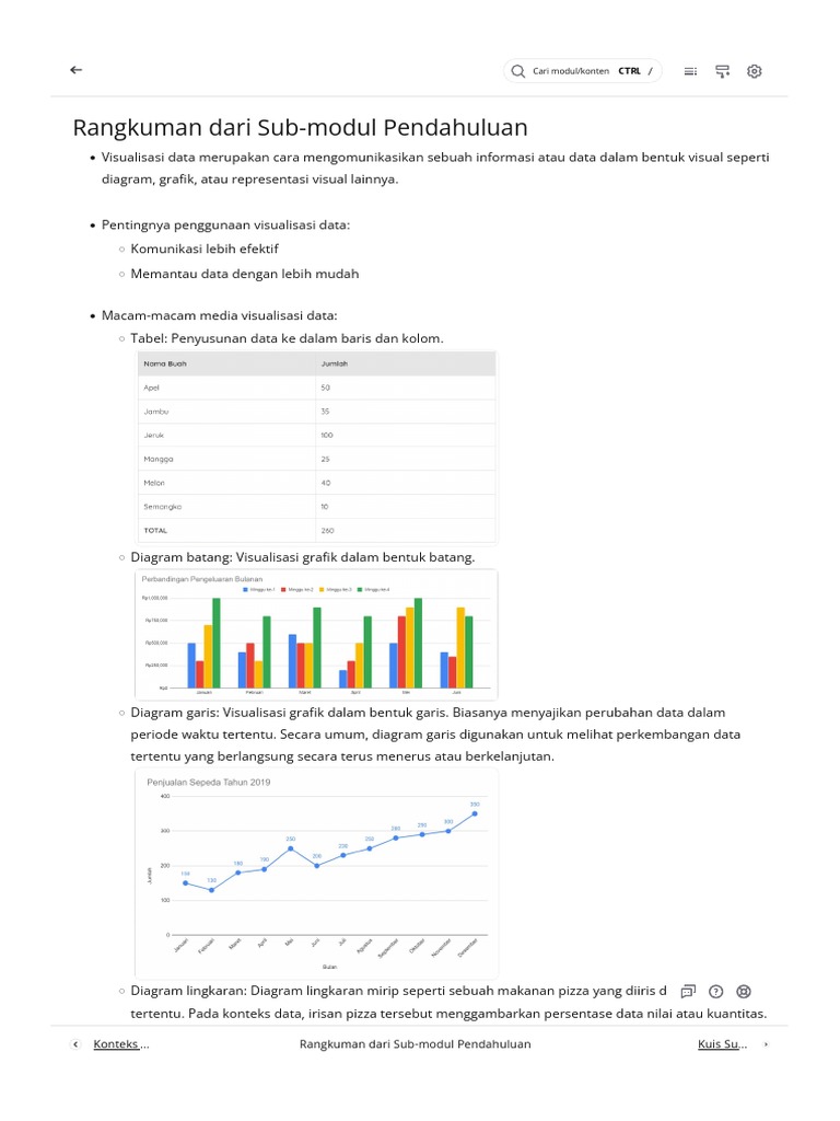 Rangkuman Dari Sub-Modul Pendahuluan Belajar Dasar Visualisasi Data ...