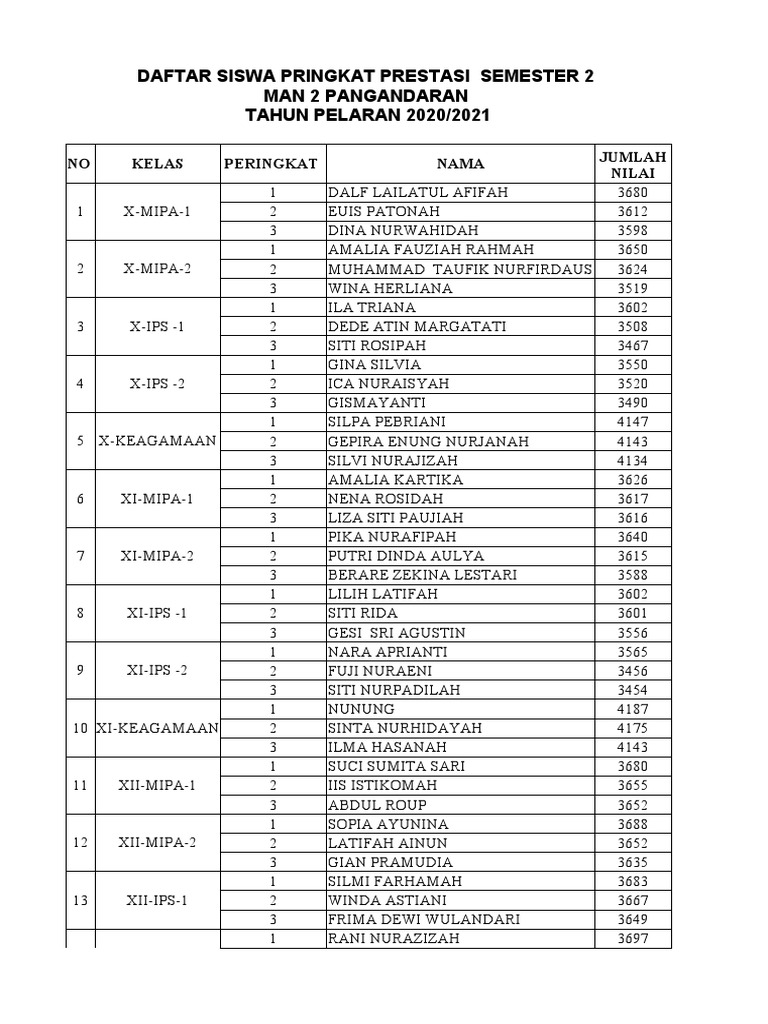 Daftar Nama Siswa Berprestasi Akademik Semester 2 2020 Pdf