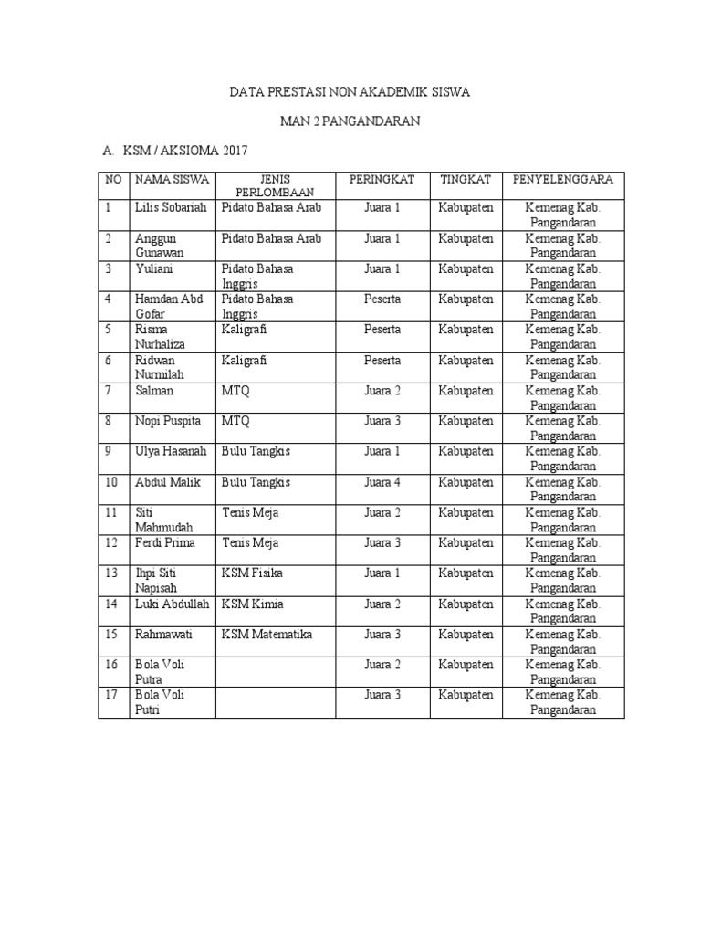 Data Prestasi Non Akademik | PDF