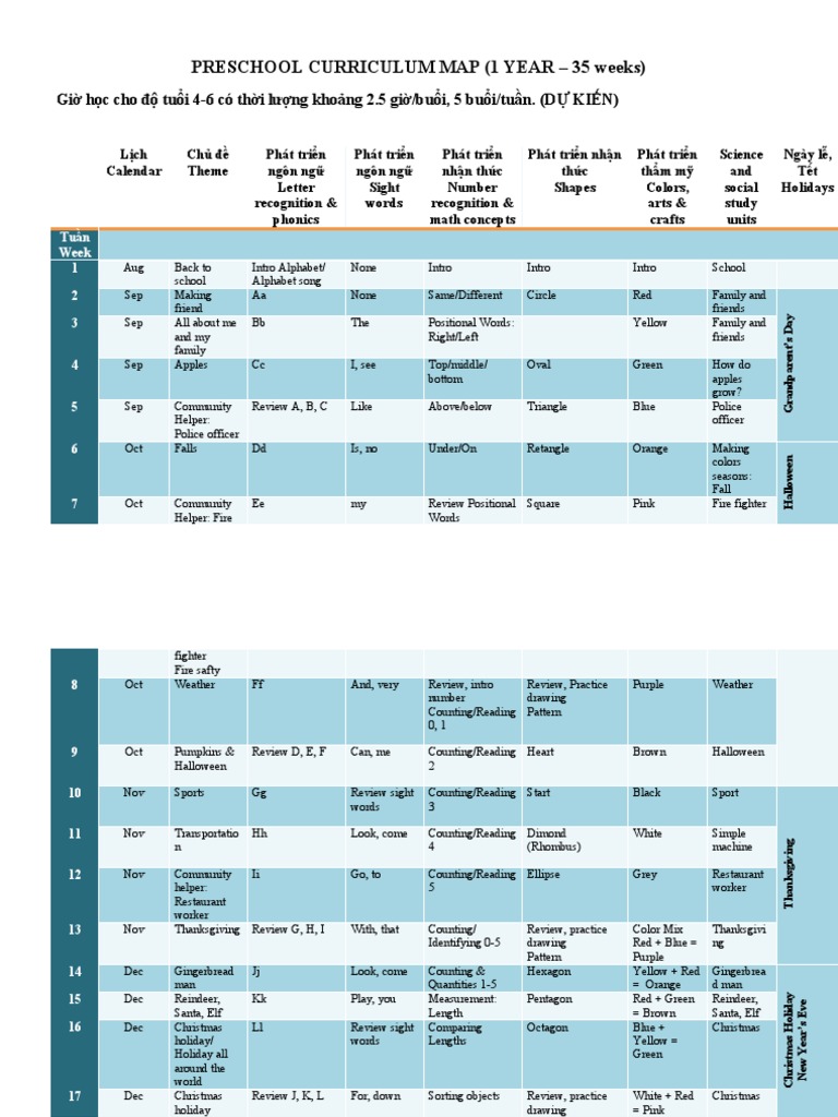 Preschool Curriculum Map Overview | PDF