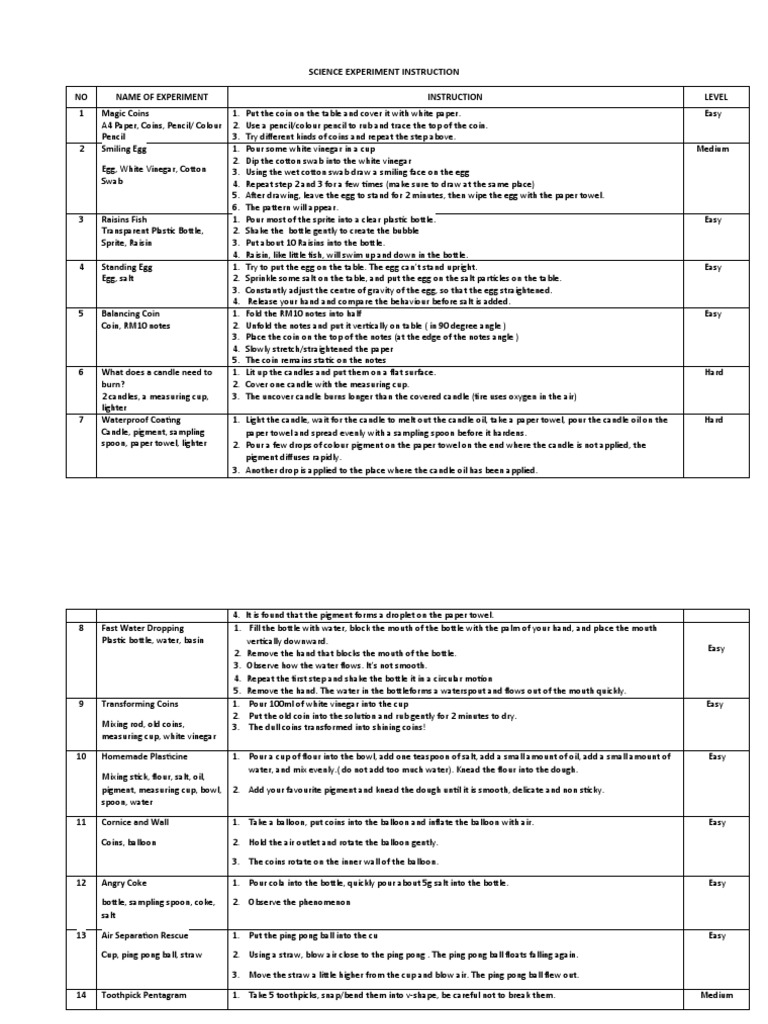 Science Experiment Instruction - 3 | PDF | Spoon | Balloon