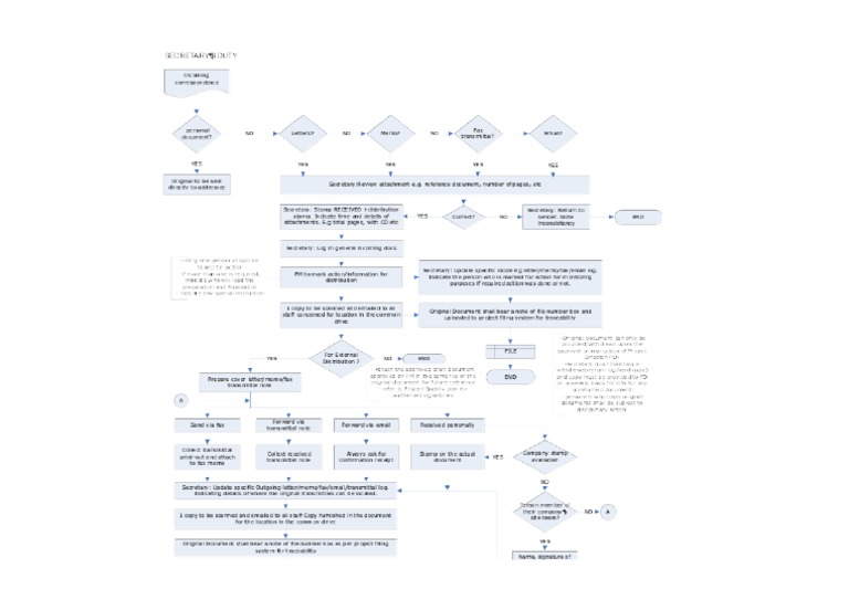 Correspondence Flowchart | PDF