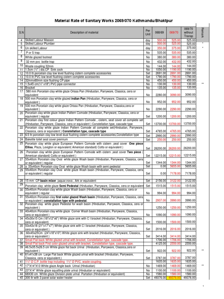 Sanitary Rate Analysis 06970 Final PDF Free | PDF | Plumbing | Building Materials