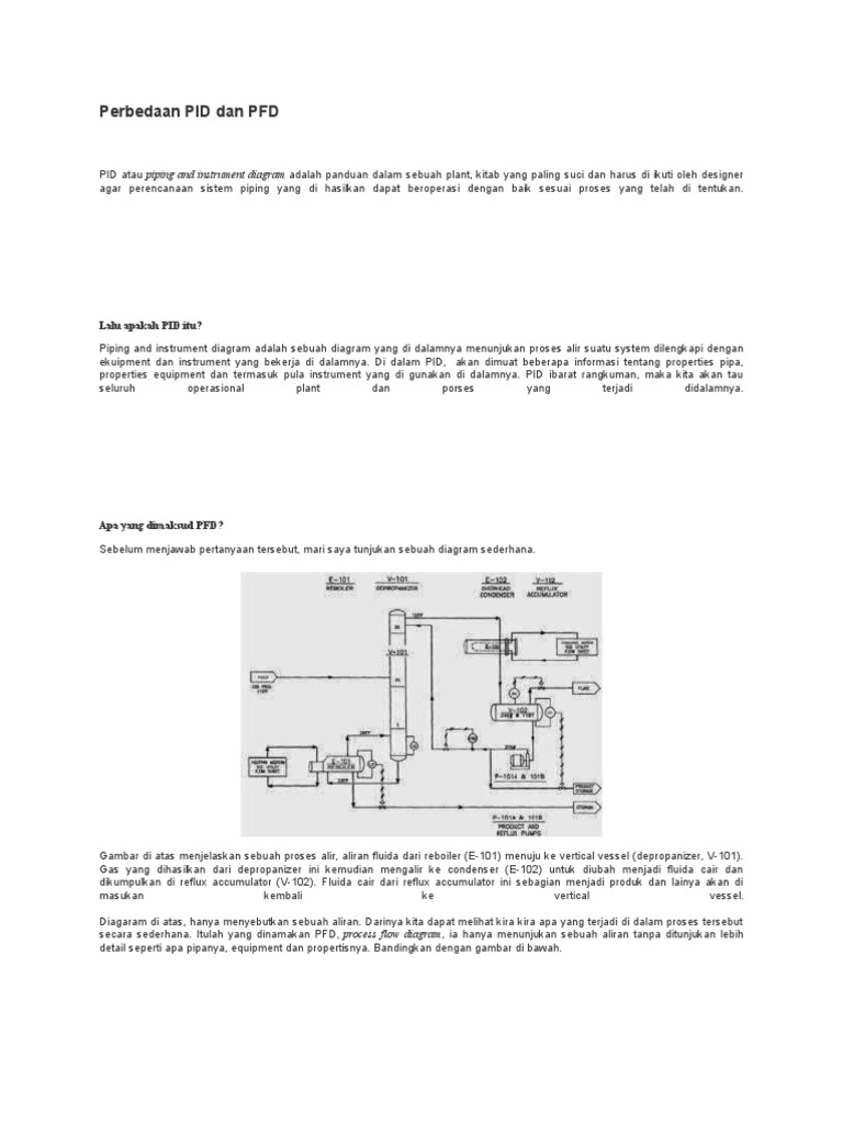Perbedaan PFD dan PID dalam Industri | PDF | Komputer