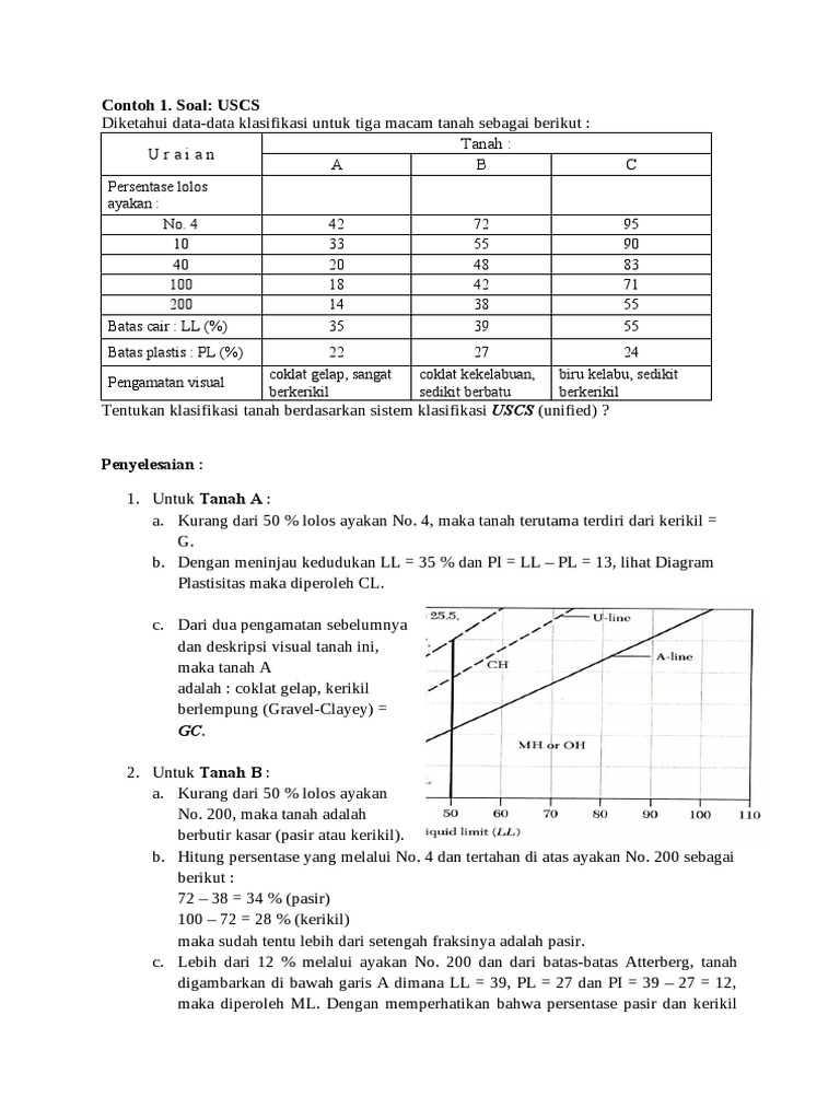 Contoh Soal Klasifikasi Tanah | PDF