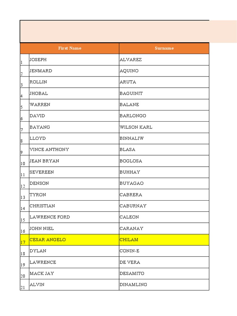 Class 2021 Details-Revised | PDF