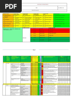 Task Specific Risk Assessment | PDF | Traffic Collision | Hazards