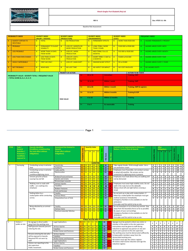 1 RA - Baseline Risk Assessment Hitech | PDF | Safety