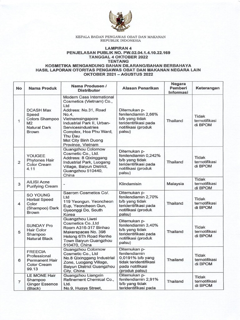 Lampiran 4. Kosmetika BB BD PMAS | PDF | Bisnis | Kesehatan Holistik