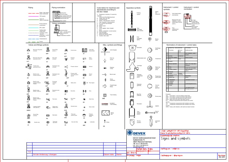 Industrial Process Symbols Guide | PDF | Valve | Pump