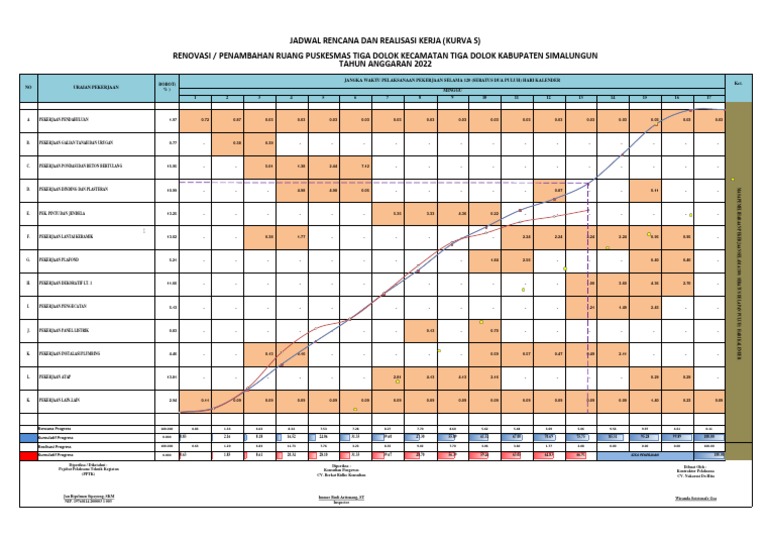 Schedule Rencana + Realisasi | PDF
